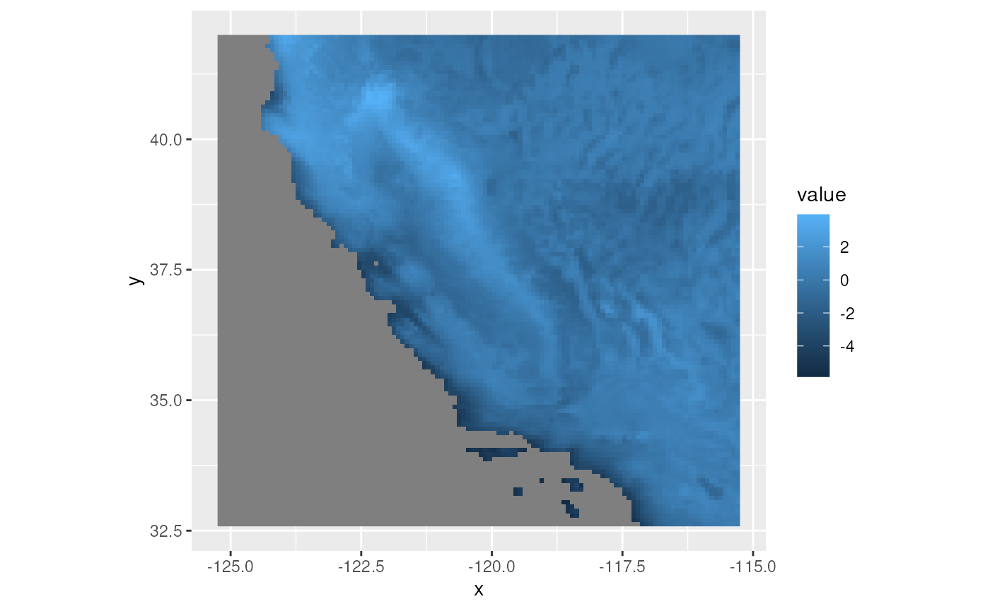 Environmental data processing • algatr